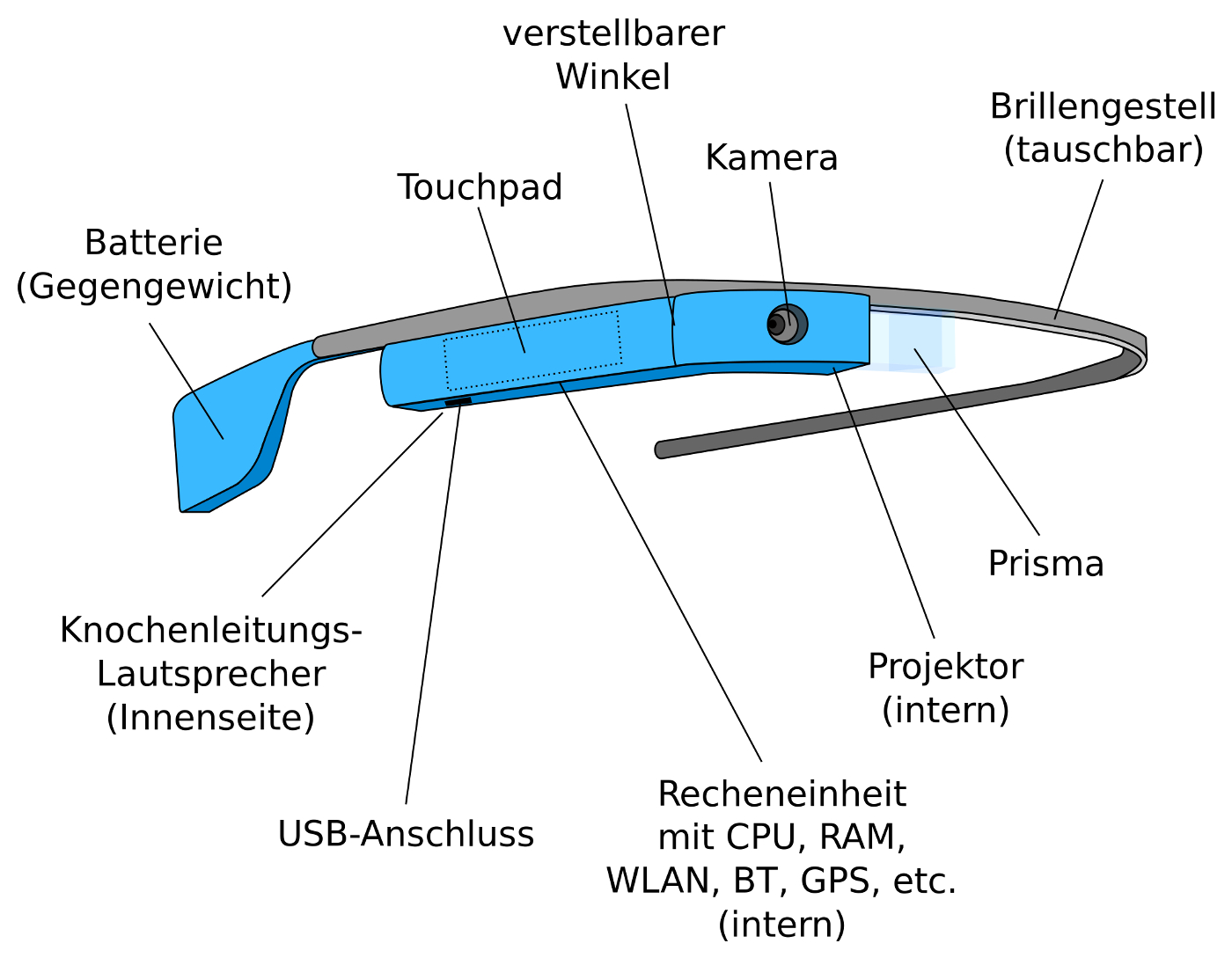 Was ist Google Glass und wie funktioniert Google Glass? Mehr erfahren»